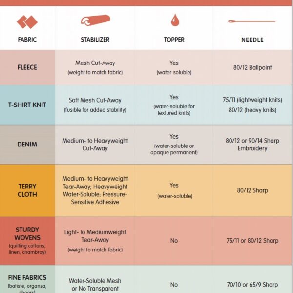 How to remove jump stitches - EMBROIDERY-PRO