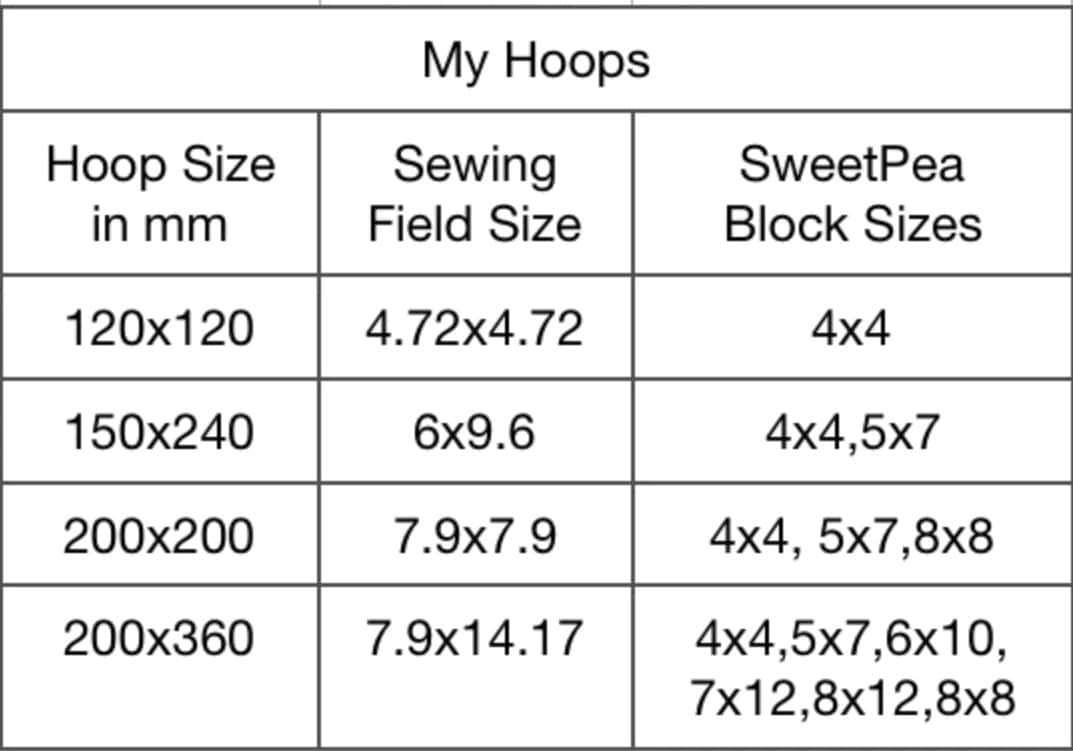 Understanding Hoop Sizes- machine embroidery - EMBROIDERY-PRO